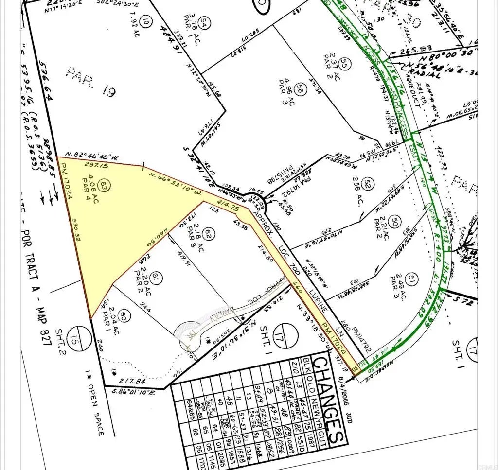 Lupine, Fallbrook Property Listing: MLS® #NDP2510861